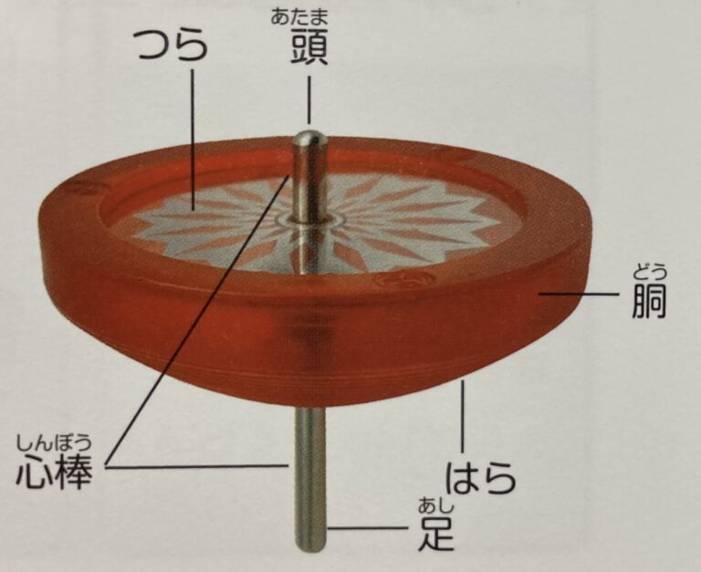 第9回全日本こま技選手権大会 サポートページ – 日本こままわし協会